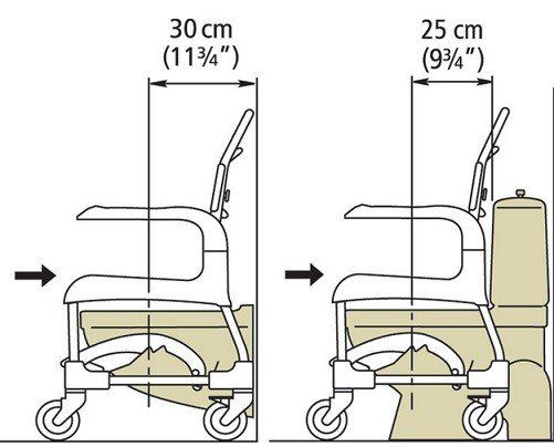 Etac Clean 24" Toilet- en Doucherolstoel - Hulpmiddelwereld